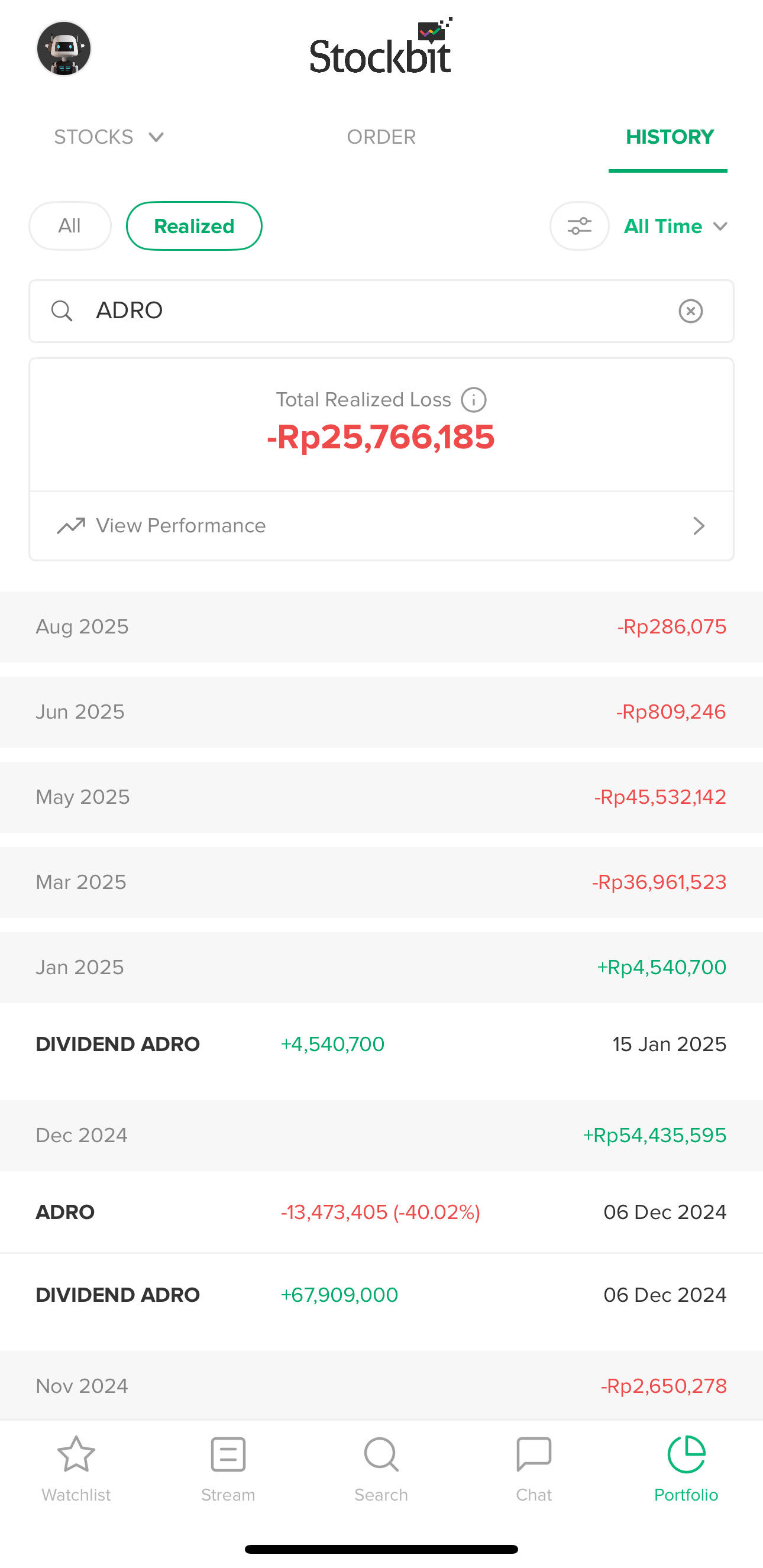 Saham: ADRO - PT. Alamtri Resources Indonesia Tbk. | Stockbit