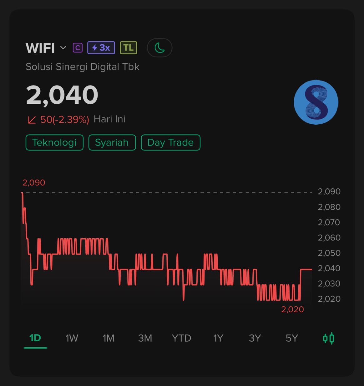 Saham: WIRG - PT. Wir Asia Tbk. | Stockbit