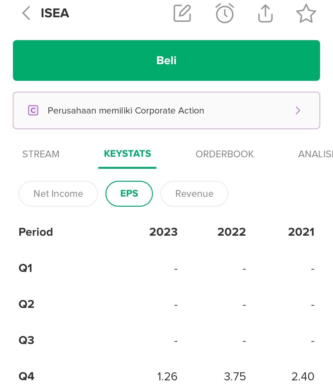 BELI | Stockbit - Investasi Saham Bersama Komunitas Saham Terbesar di Indonesia