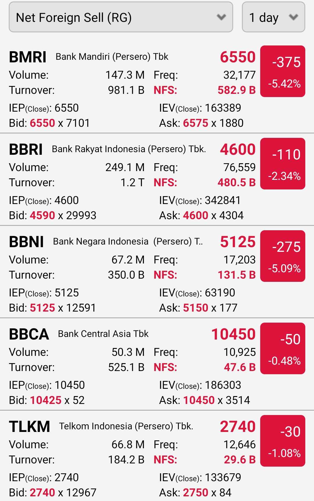 Saham: BBNI - PT. Bank Negara Indonesia (Persero) Tbk. | Stockbit