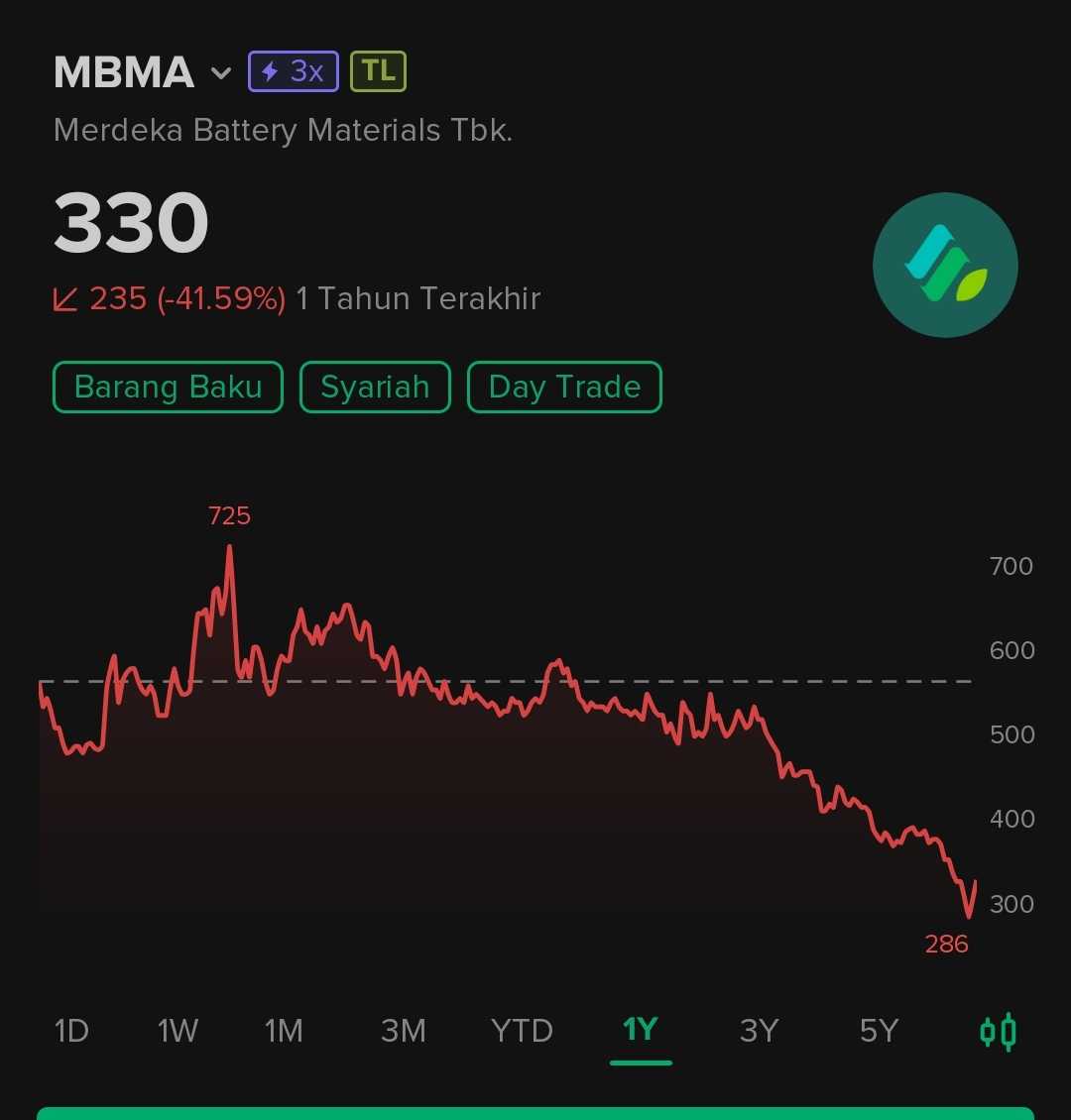 Saham: MBMA - PT. Merdeka Battery Materials Tbk. | Stockbit