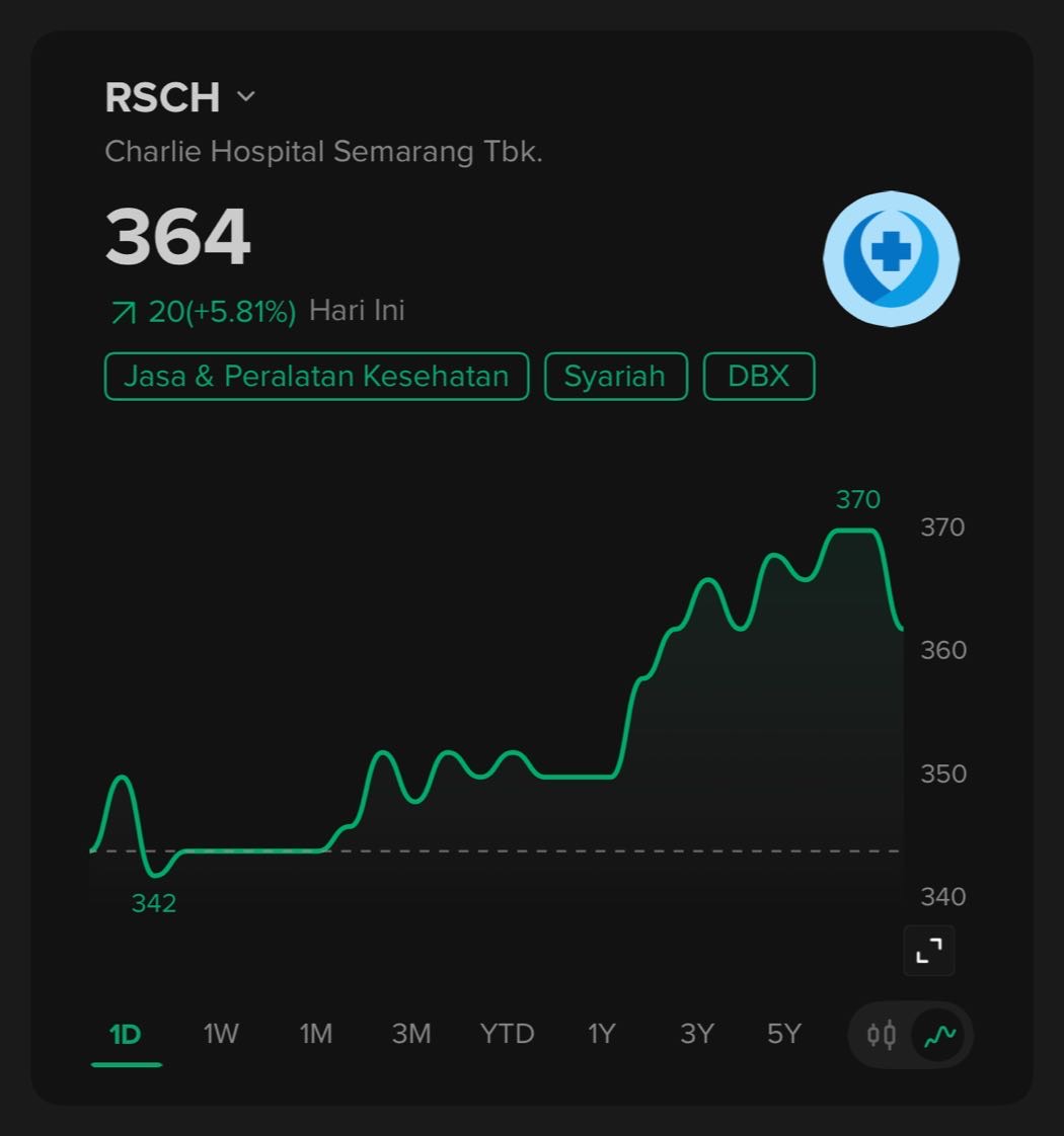 Saham: RSCH - PT. Charlie Hospital Semarang Tbk. | Stockbit