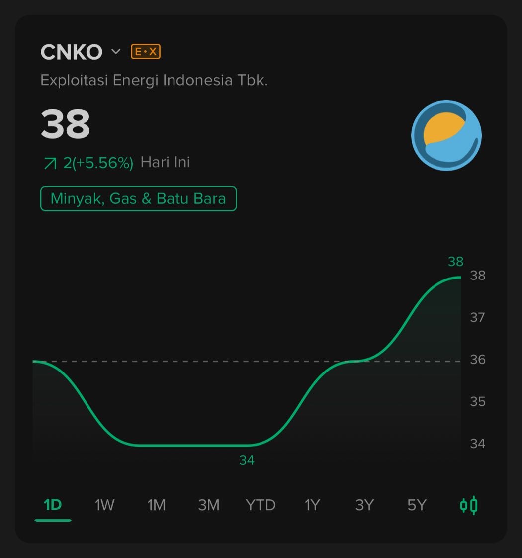 Saham: CNKO - PT. Exploitasi Energi Indonesia Tbk. | Stockbit