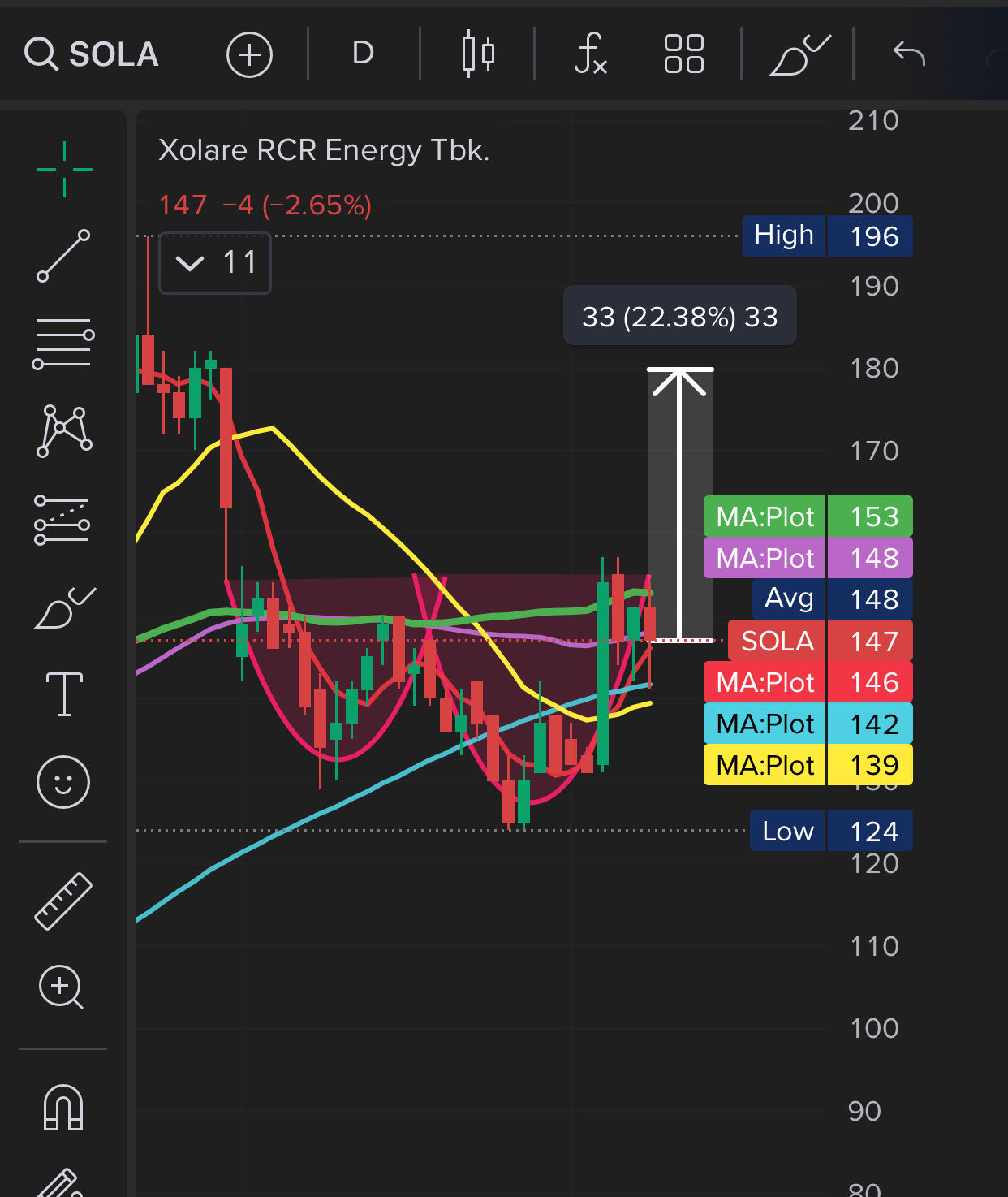 Saham: SOLA - PT. Xolare RCR Energy Tbk. | Stockbit