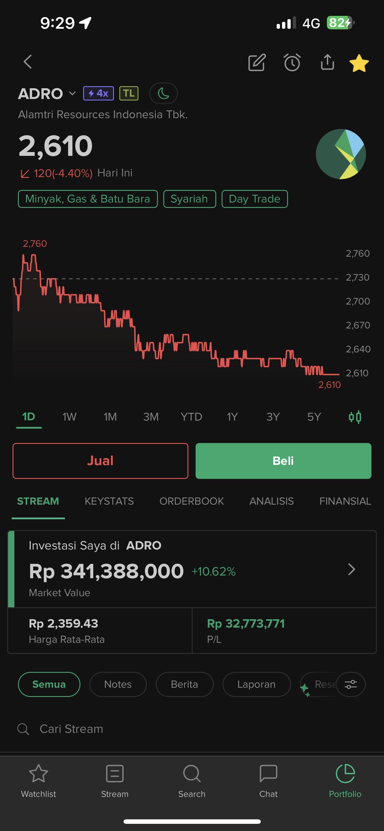 Saham: ADRO - PT. Alamtri Resources Indonesia Tbk. | Stockbit