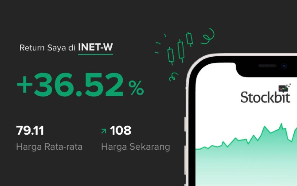 Saham INET-W (Waran Seri I Sinergi Inti Andalan Prima Tbk.) | Stockbit | Stockbit - Investasi ...