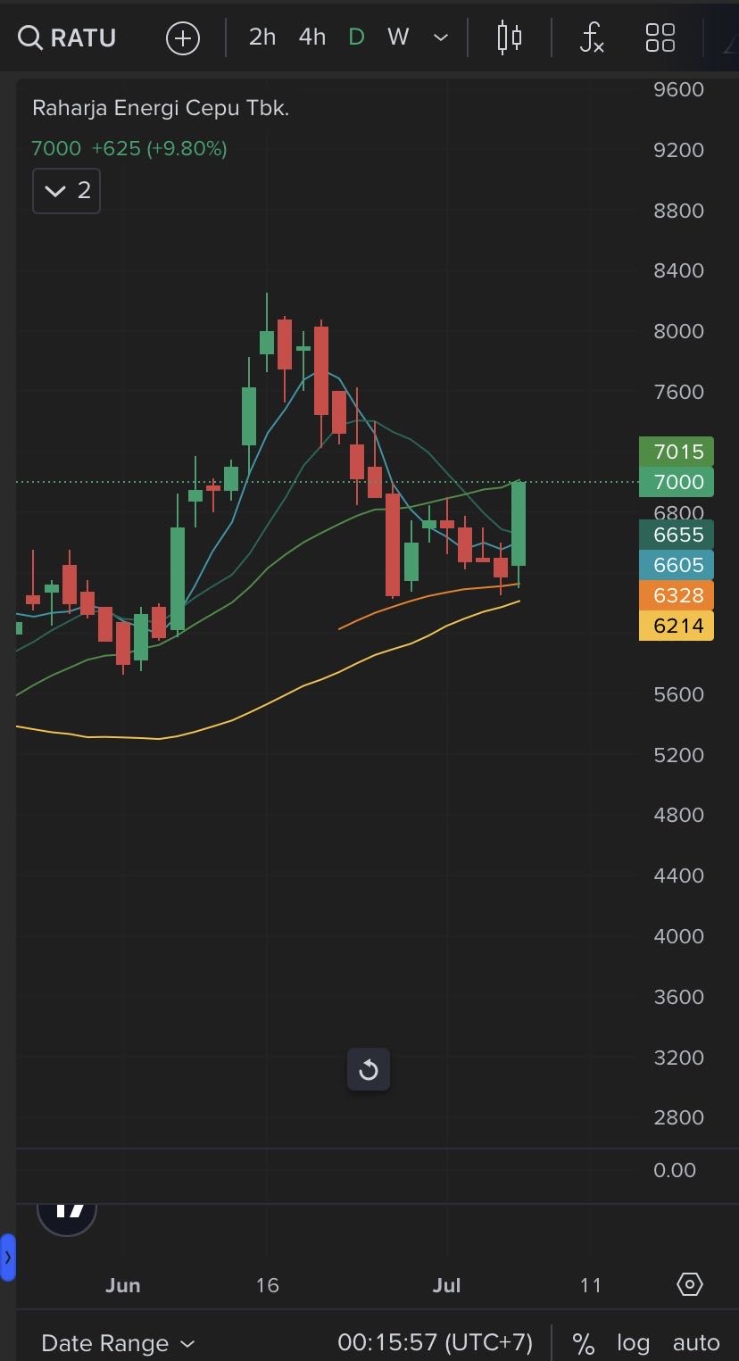 Saham: MTDL - PT. Metrodata Electronics Tbk. | Stockbit