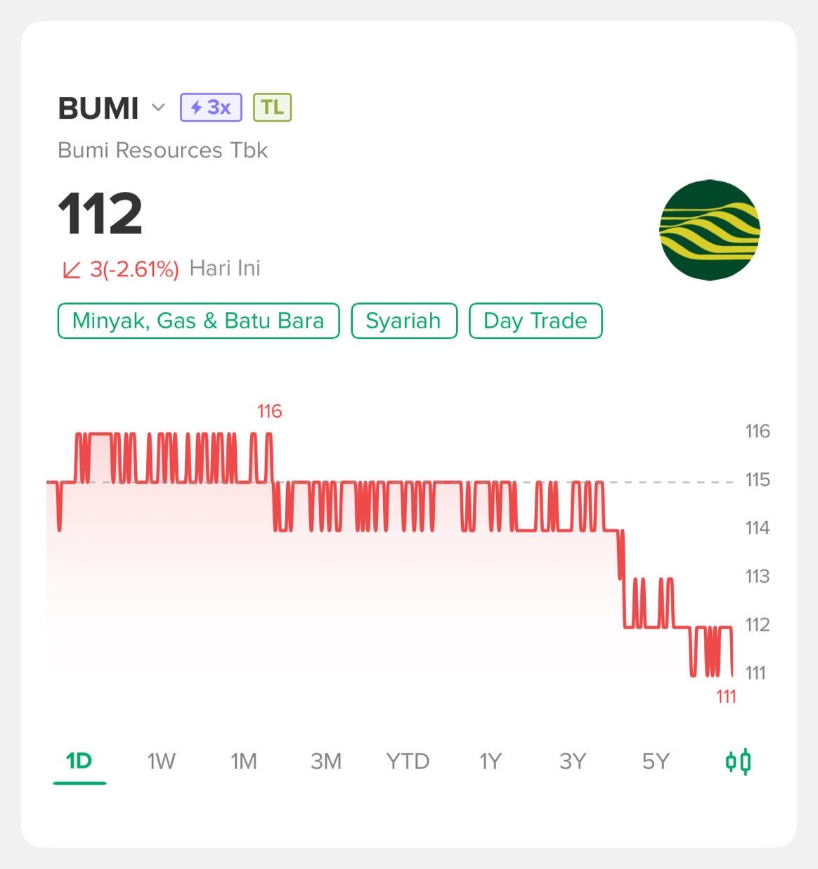 Saham: BUMI - PT. Bumi Resources Tbk | Stockbit