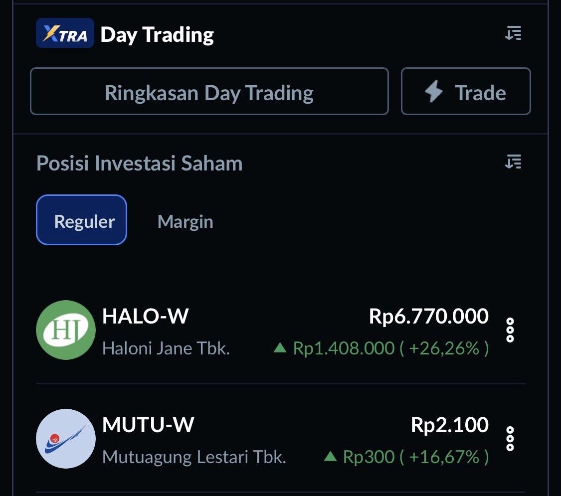 Saham HALO-W (Waran Seri I Haloni Jane Tbk.) | Stockbit | Stockbit - Investasi Saham Bersama ...