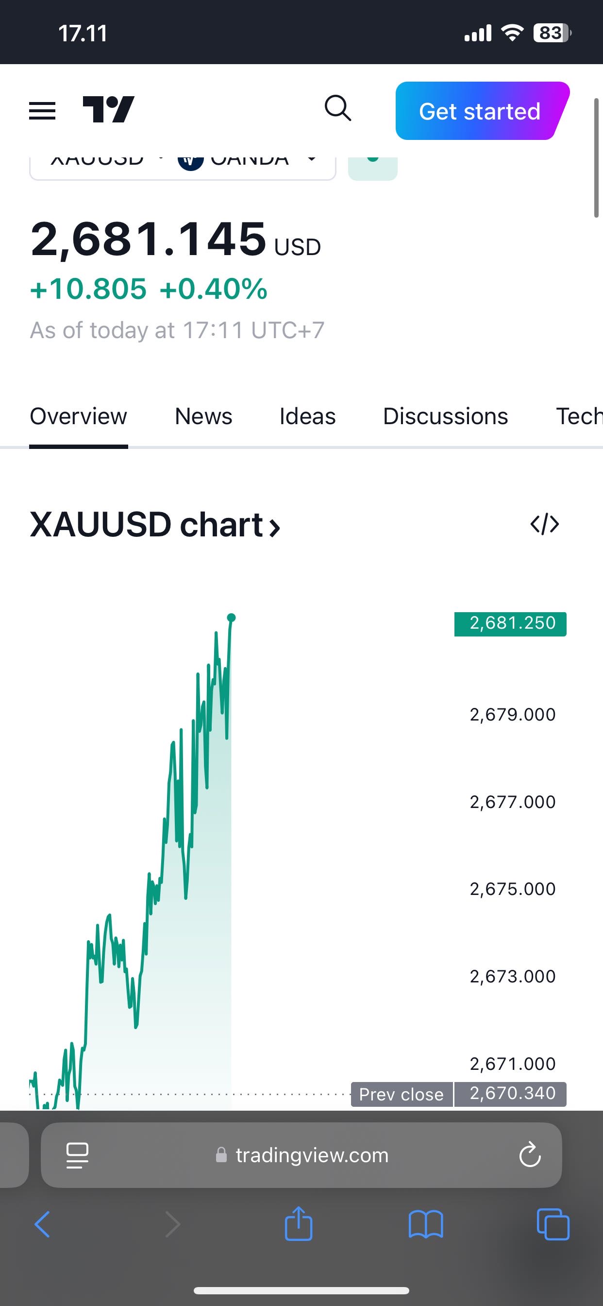 Saham: MDKA - PT. Merdeka Copper Gold Tbk. | Stockbit