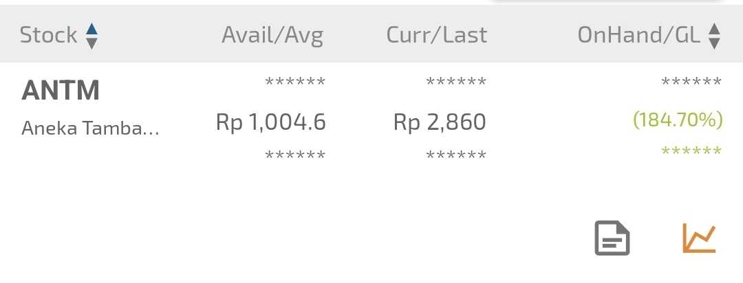 Saham: ANTM - PT. Aneka Tambang Tbk. | Stockbit