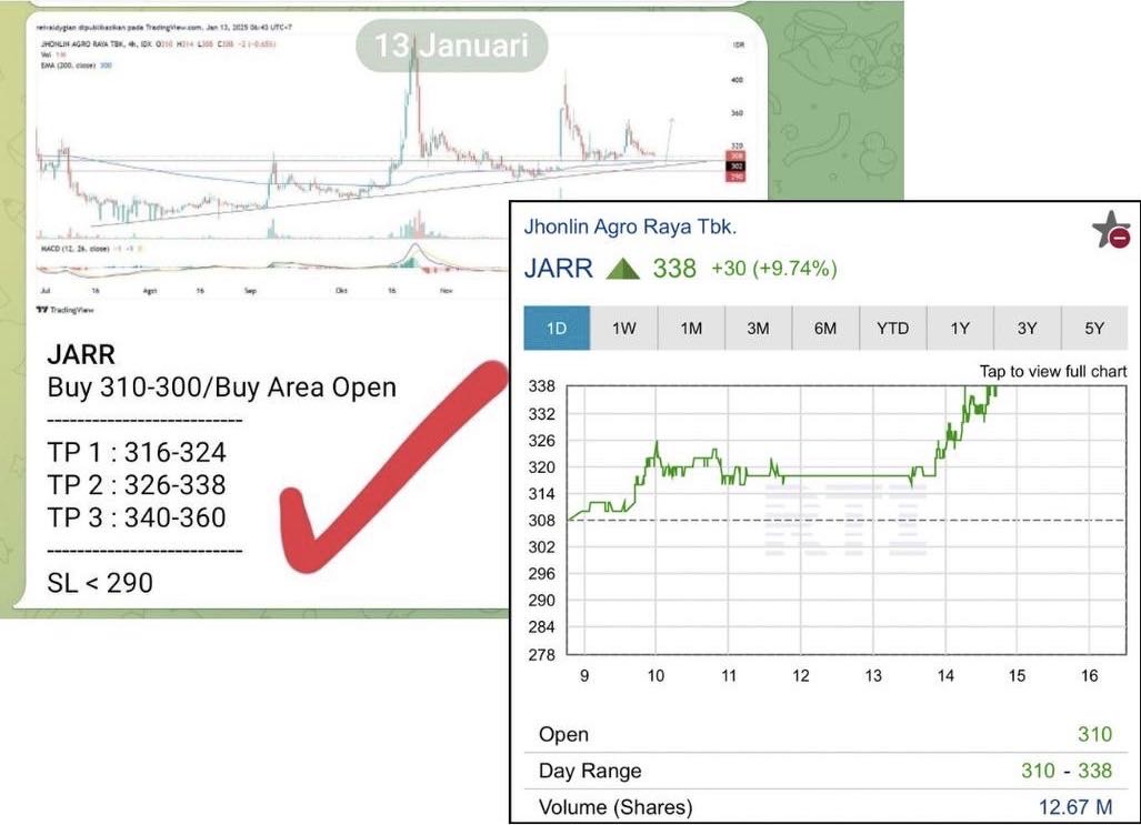 Saham: JARR - PT. Jhonlin Agro Raya Tbk. | Stockbit