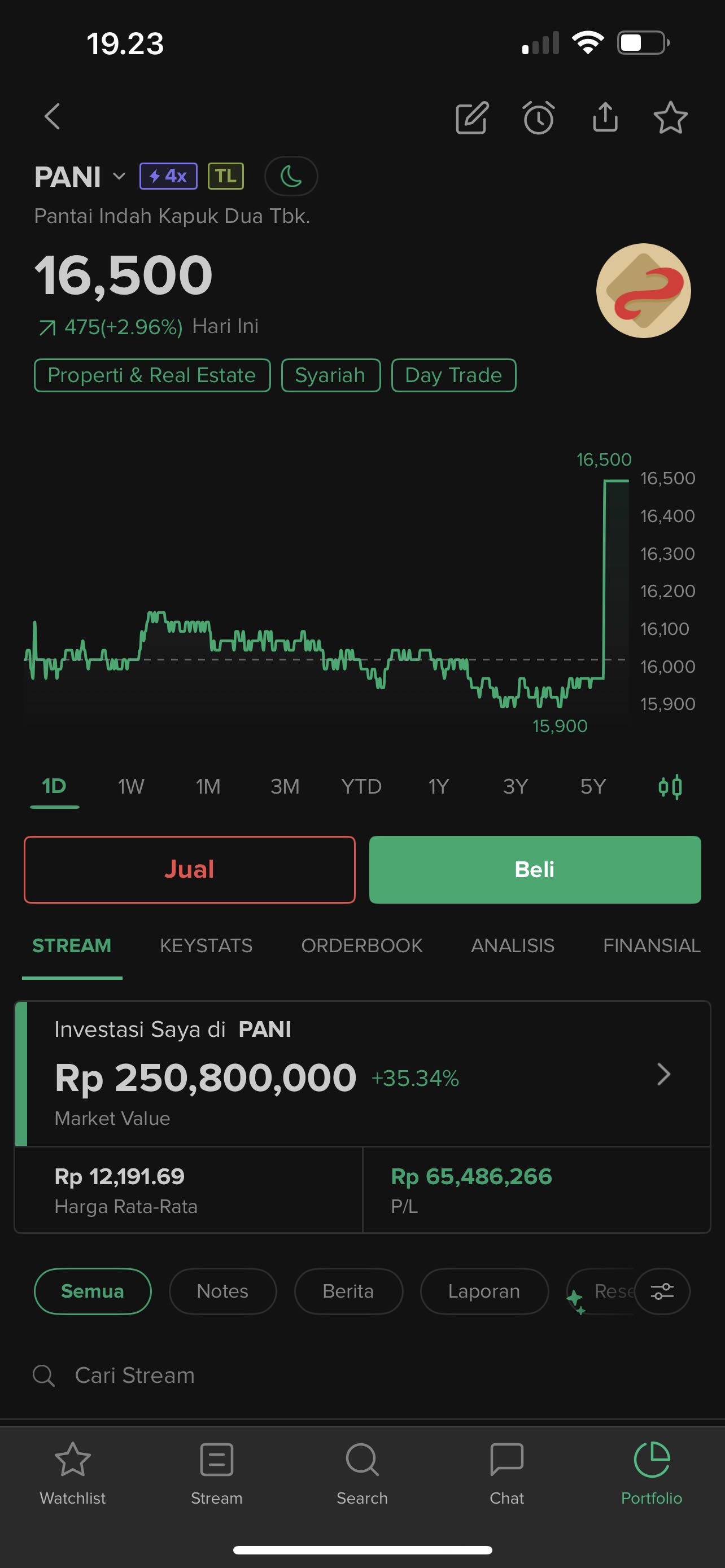 Saham: PANI - PT. Pantai Indah Kapuk Dua Tbk. | Stockbit