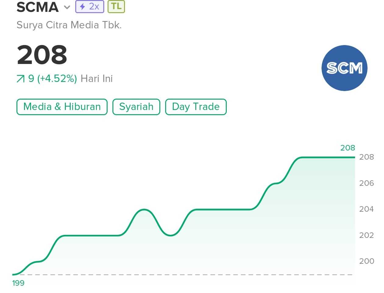 Saham: SCMA - PT. Surya Citra Media Tbk. | Stockbit