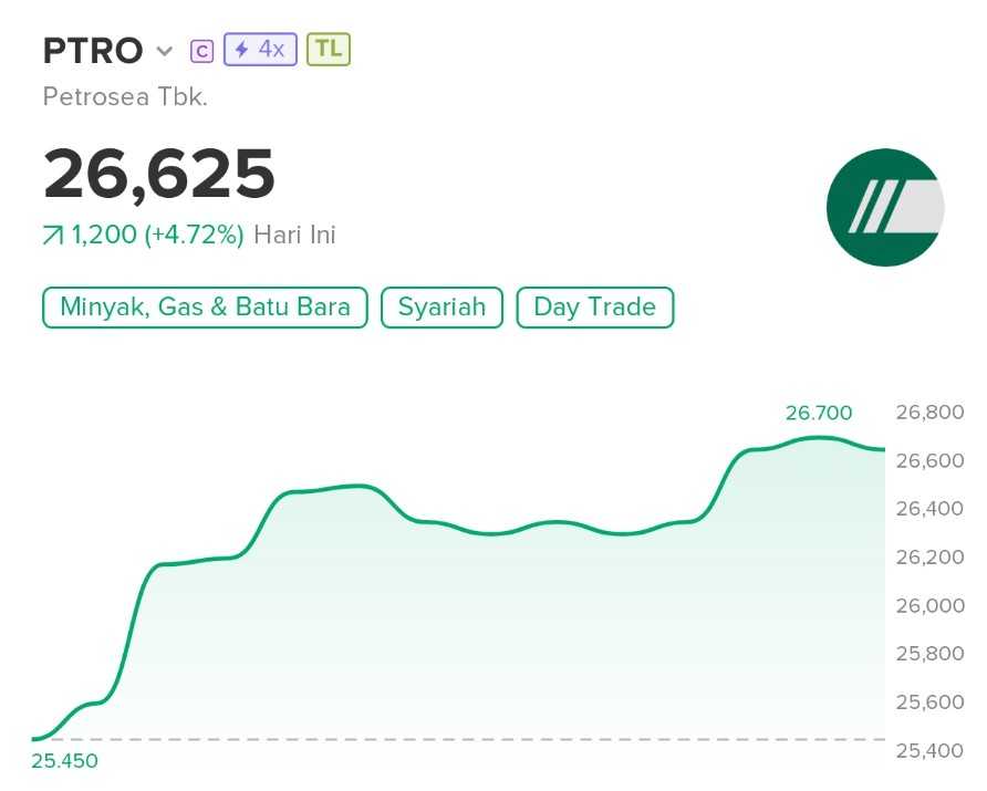 Saham: PTRO - PT. Petrosea Tbk. | Stockbit