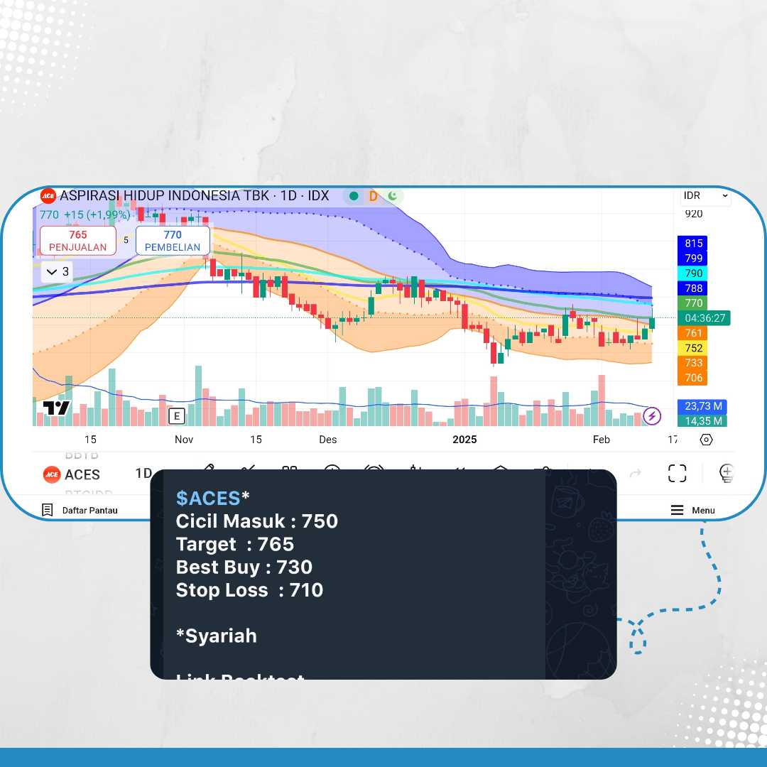 Saham: ACES - PT. Aspirasi Hidup Indonesia Tbk | Stockbit