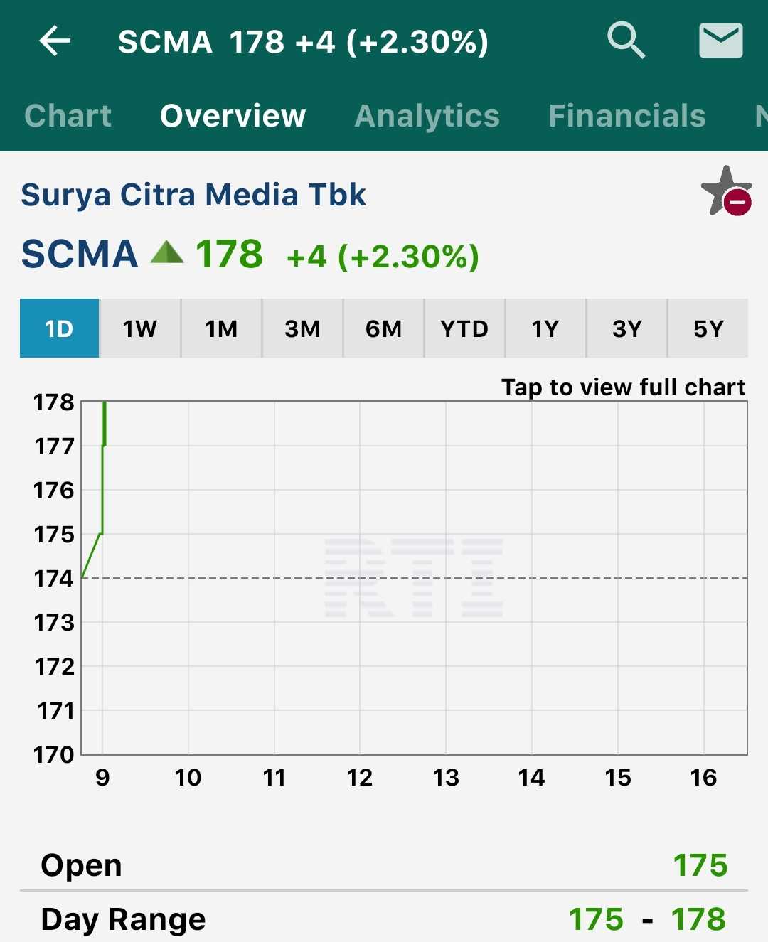 Saham: SCMA - PT. Surya Citra Media Tbk. | Stockbit