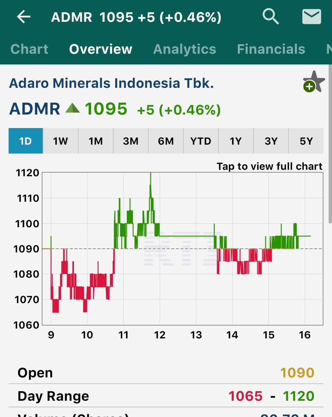 Saham: ADMR - PT. Adaro Minerals Indonesia Tbk. | Stockbit