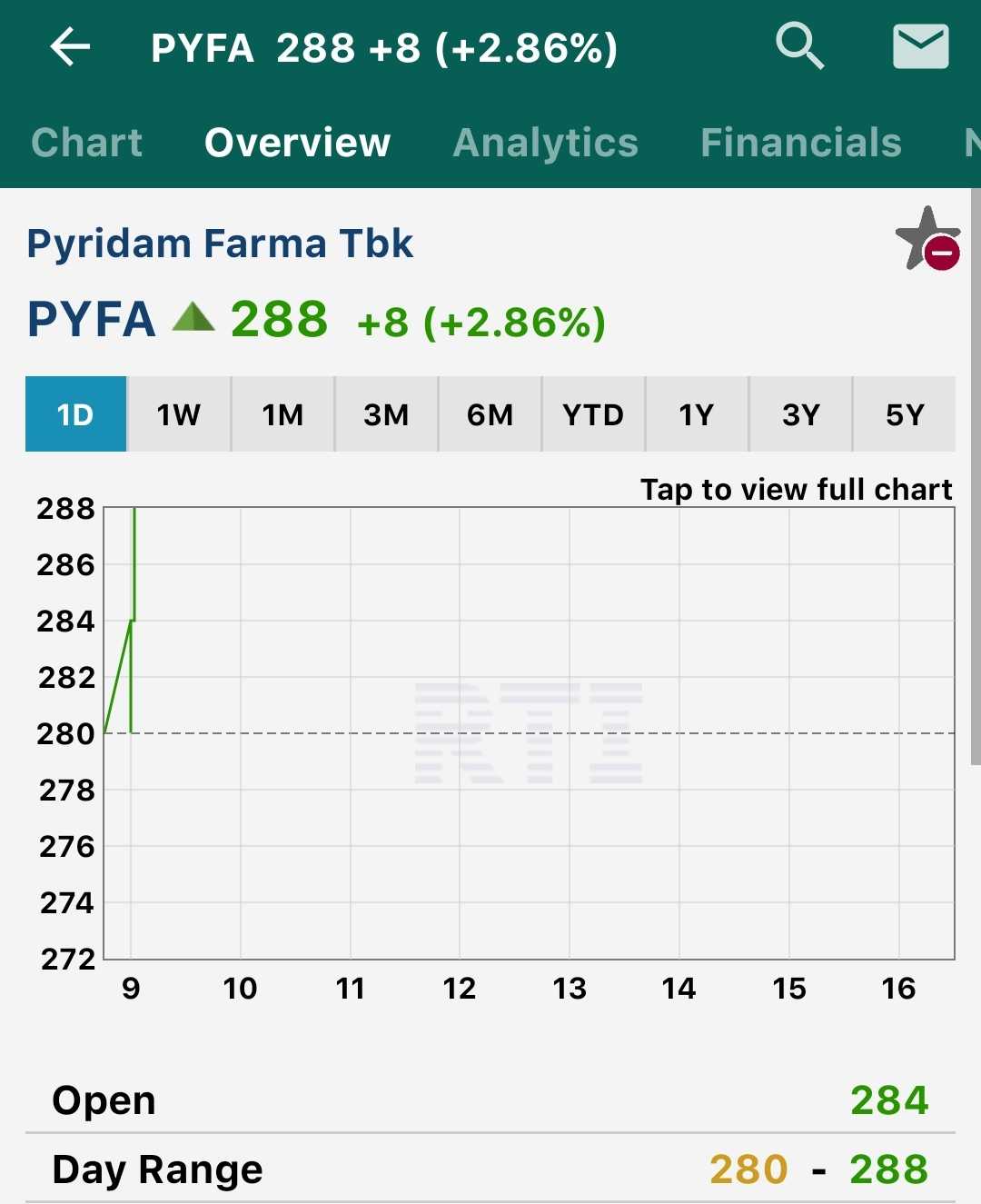 Saham: PYFA - PT. Pyridam Farma Tbk | Stockbit