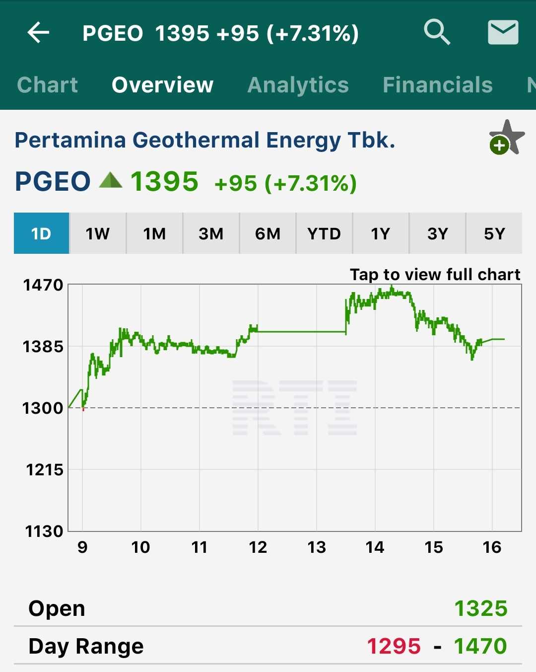 Saham: PGEO - PT. Pertamina Geothermal Energy Tbk. | Stockbit