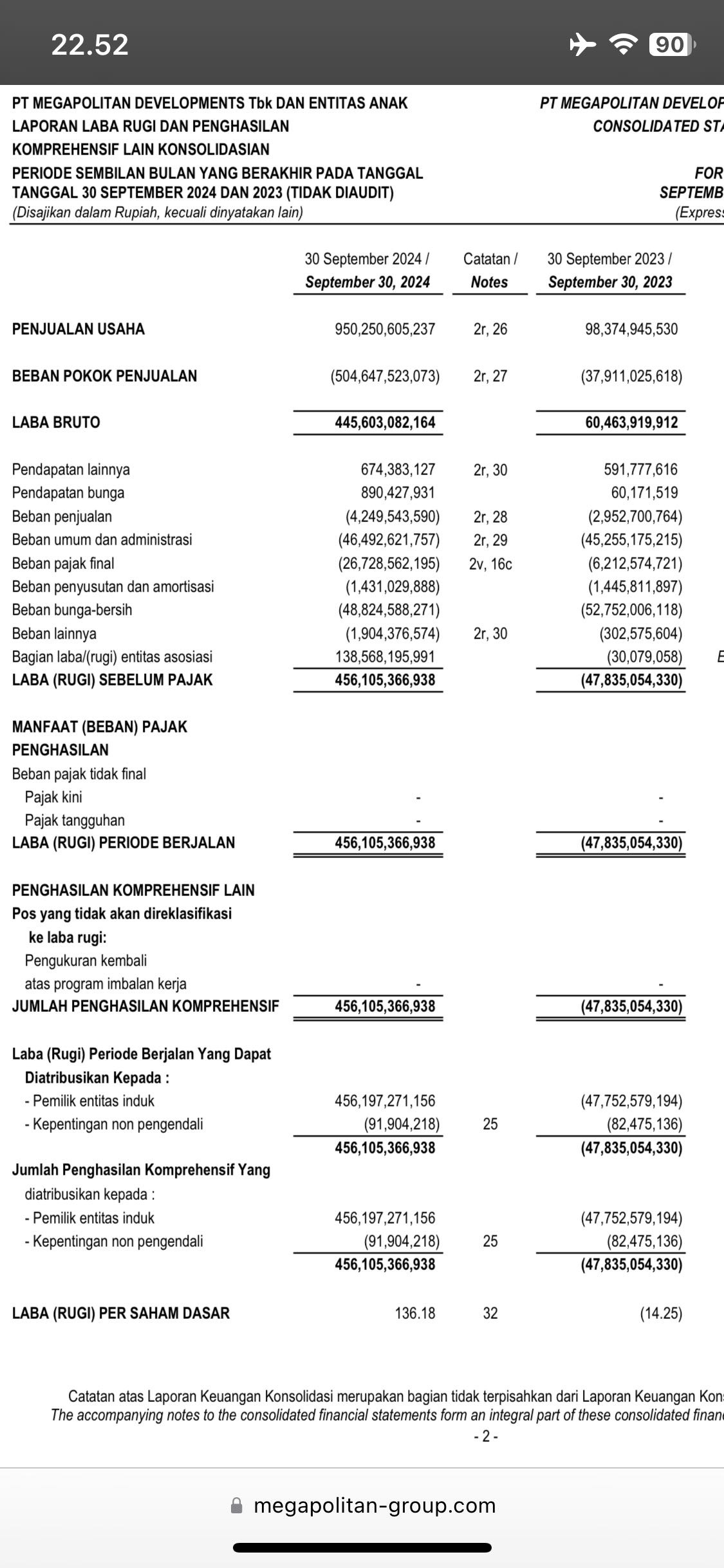 Saham: SMRA - PT. Summarecon Agung Tbk. | Stockbit
