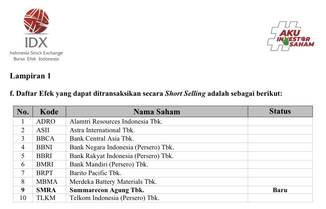 Saham: SMRA - PT. Summarecon Agung Tbk. | Stockbit