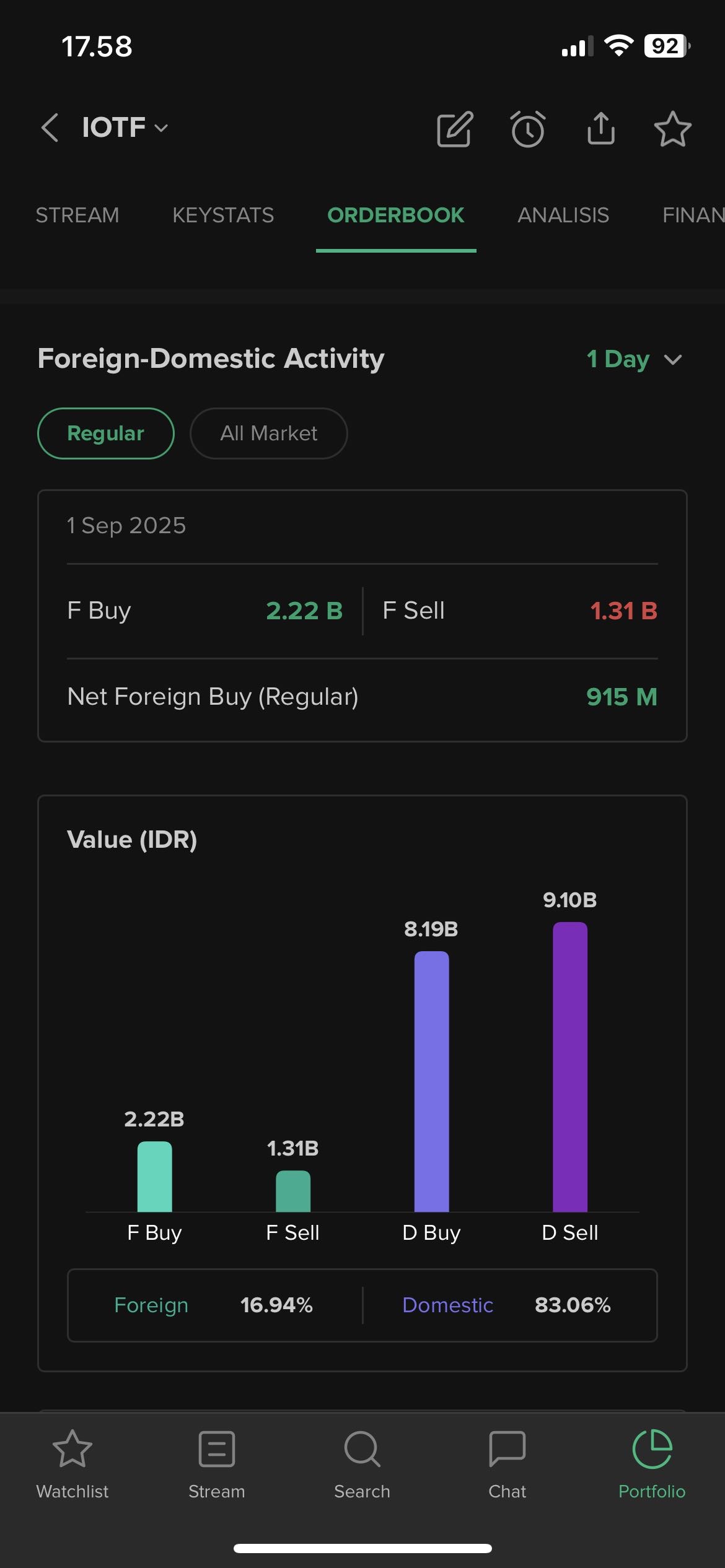 Saham: IOTF - PT. Sumber Sinergi Makmur Tbk. | Stockbit