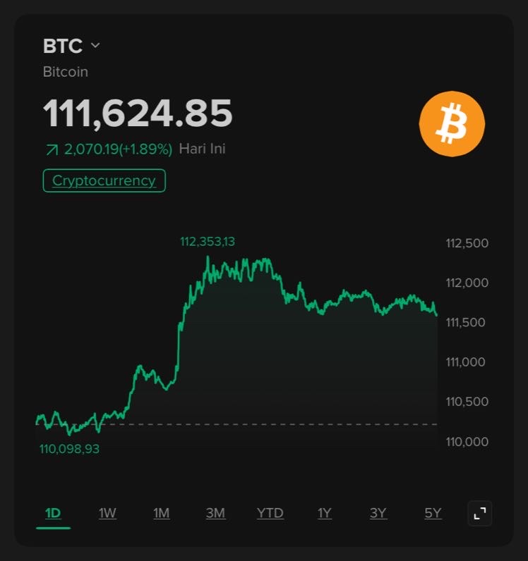 Saham BTC (Bitcoin) | Stockbit | Stockbit - Investasi Saham Bersama ...
