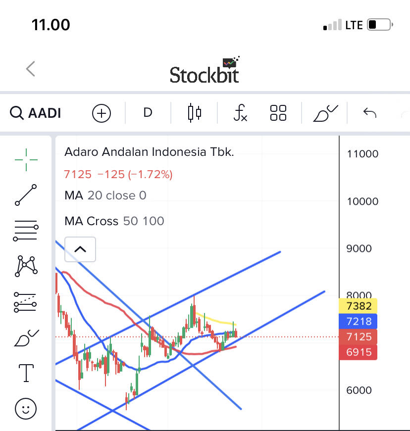 Saham: AADI - PT. Adaro Andalan Indonesia Tbk. | Stockbit