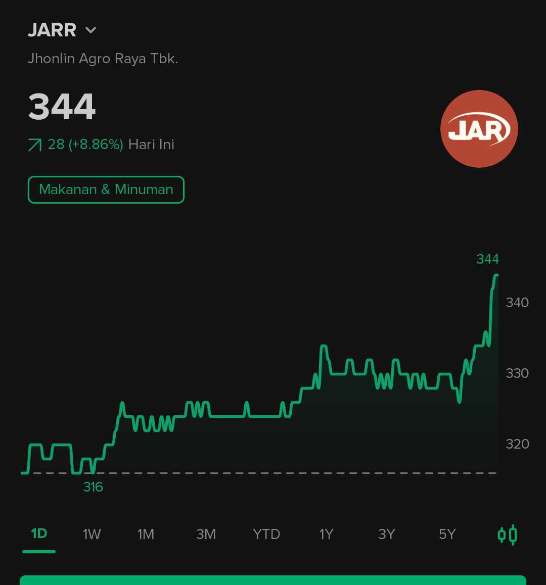 Saham: JARR - PT. Jhonlin Agro Raya Tbk. | Stockbit