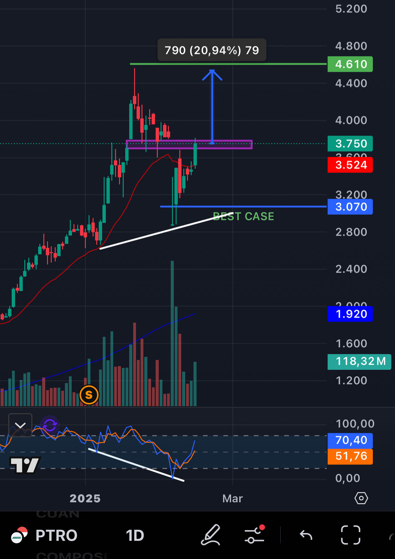 Saham: PTRO - PT. Petrosea Tbk. | Stockbit