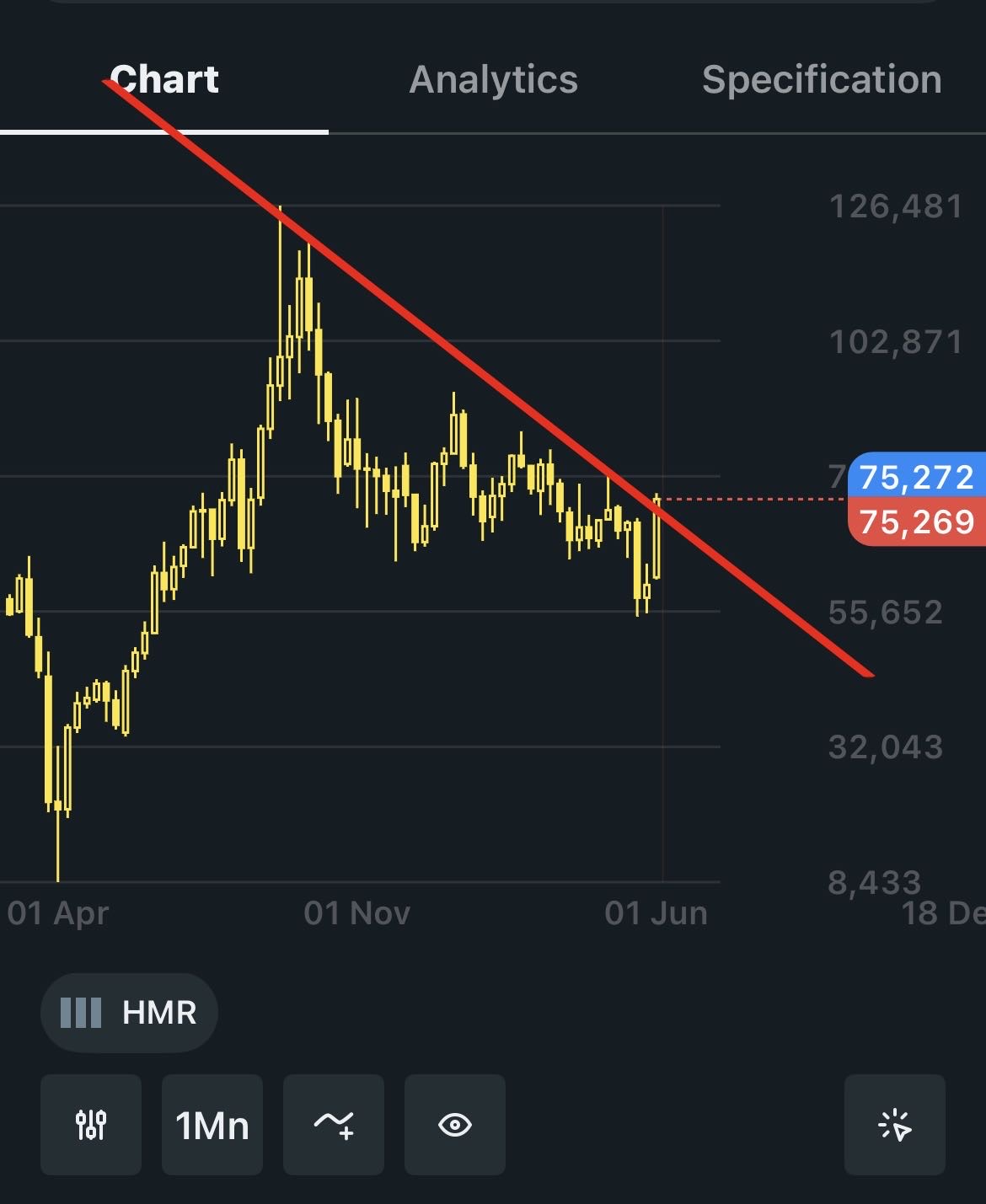 Saham: SRTG - PT. Saratoga Investama Sedaya Tbk. | Stockbit