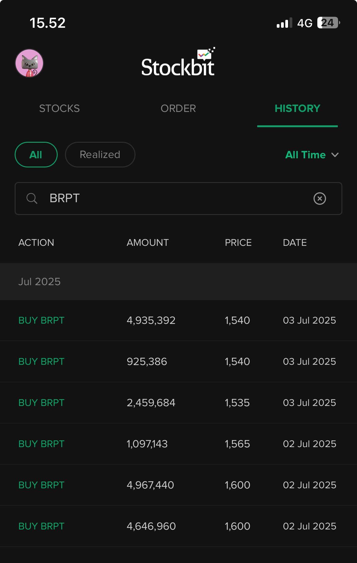 Saham: BRPT - PT. Barito Pacific Tbk. | Stockbit