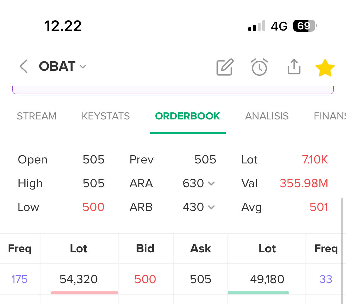 Saham: OBAT - PT. Brigit Biofarmaka Teknologi Tbk. | Stockbit