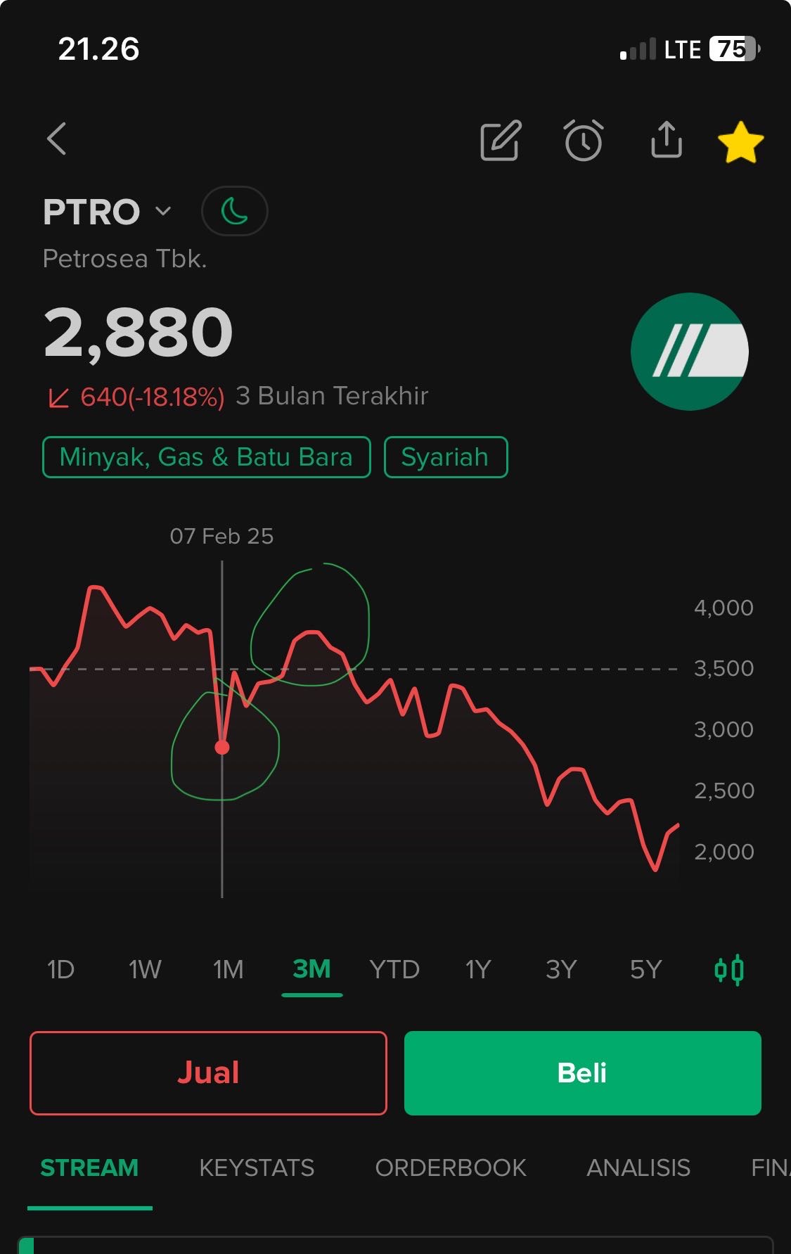 Saham: BREN - PT. Barito Renewables Energy Tbk. | Stockbit