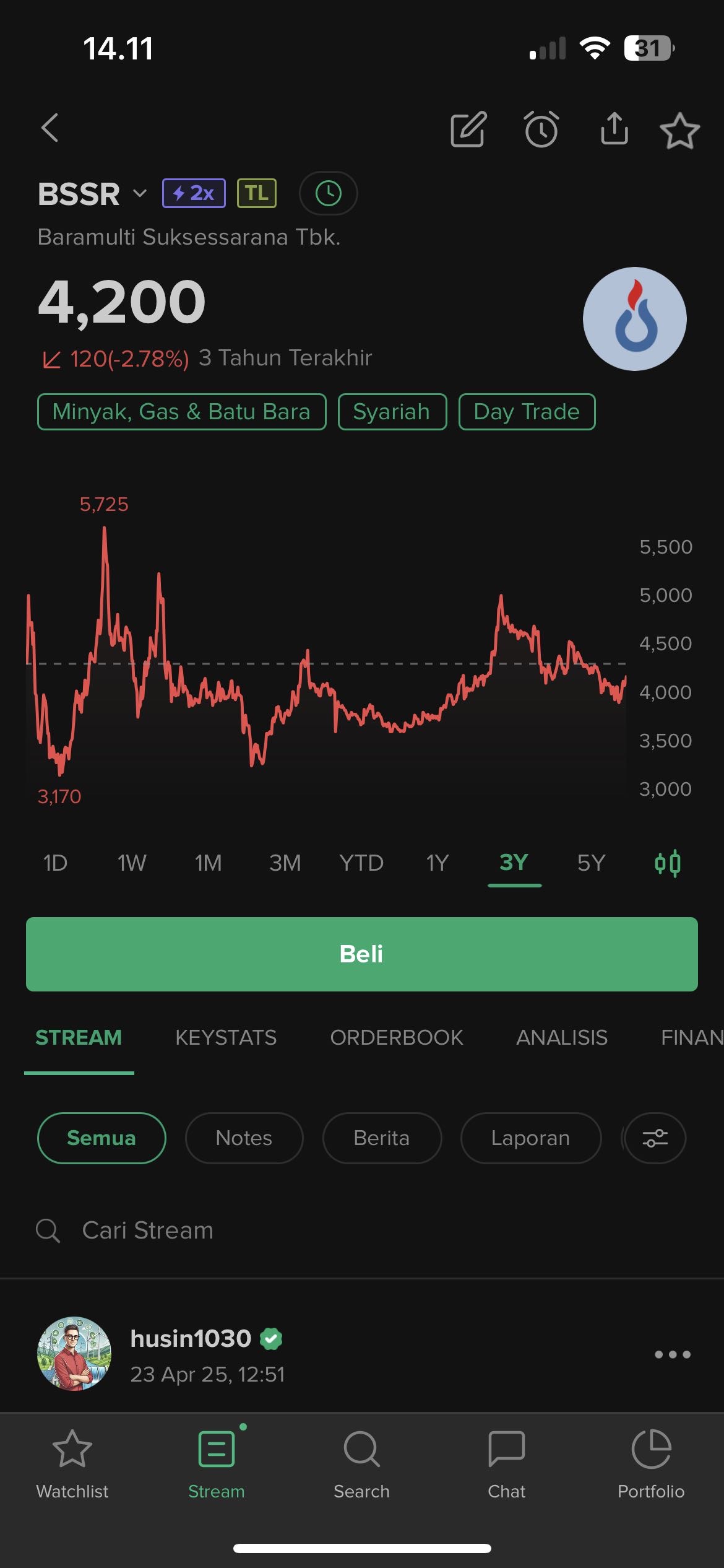 Saham: BSSR - PT. Baramulti Suksessarana Tbk. | Stockbit