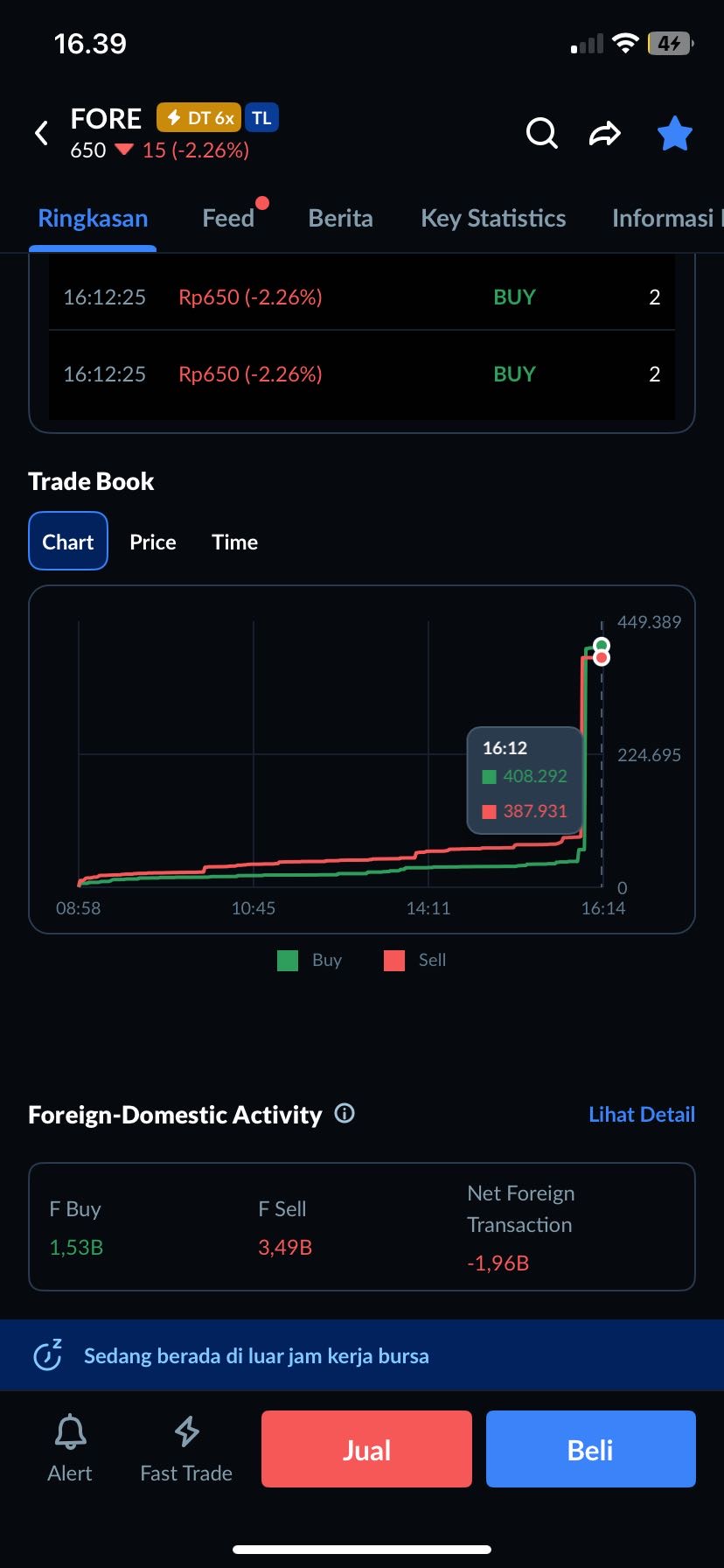 Saham: FORE - PT. Fore Kopi Indonesia Tbk. | Stockbit