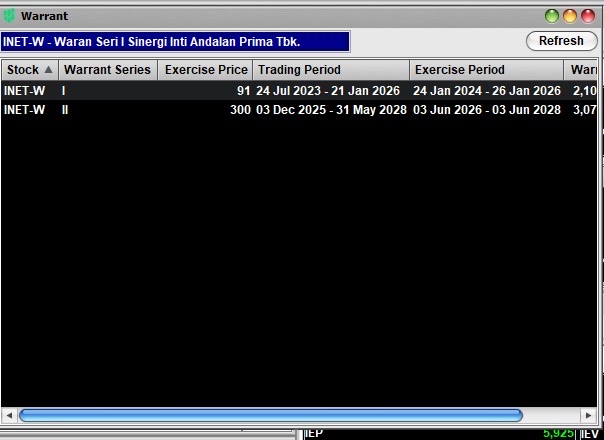 Saham INET-W (Waran Seri I Sinergi Inti Andalan Prima Tbk.) | Stockbit | Stockbit - Investasi ...