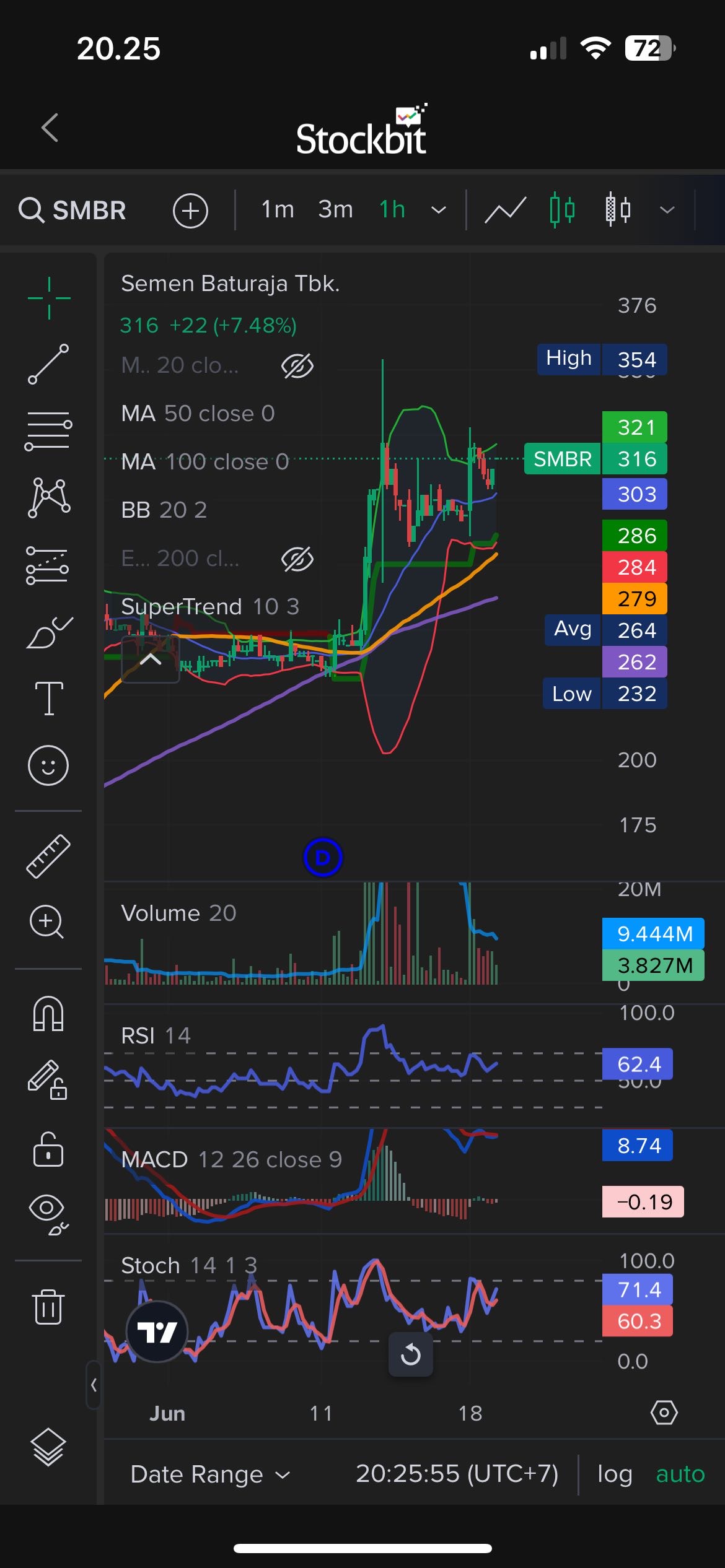 Saham: BMRI - PT. Bank Mandiri (Persero) Tbk. | Stockbit