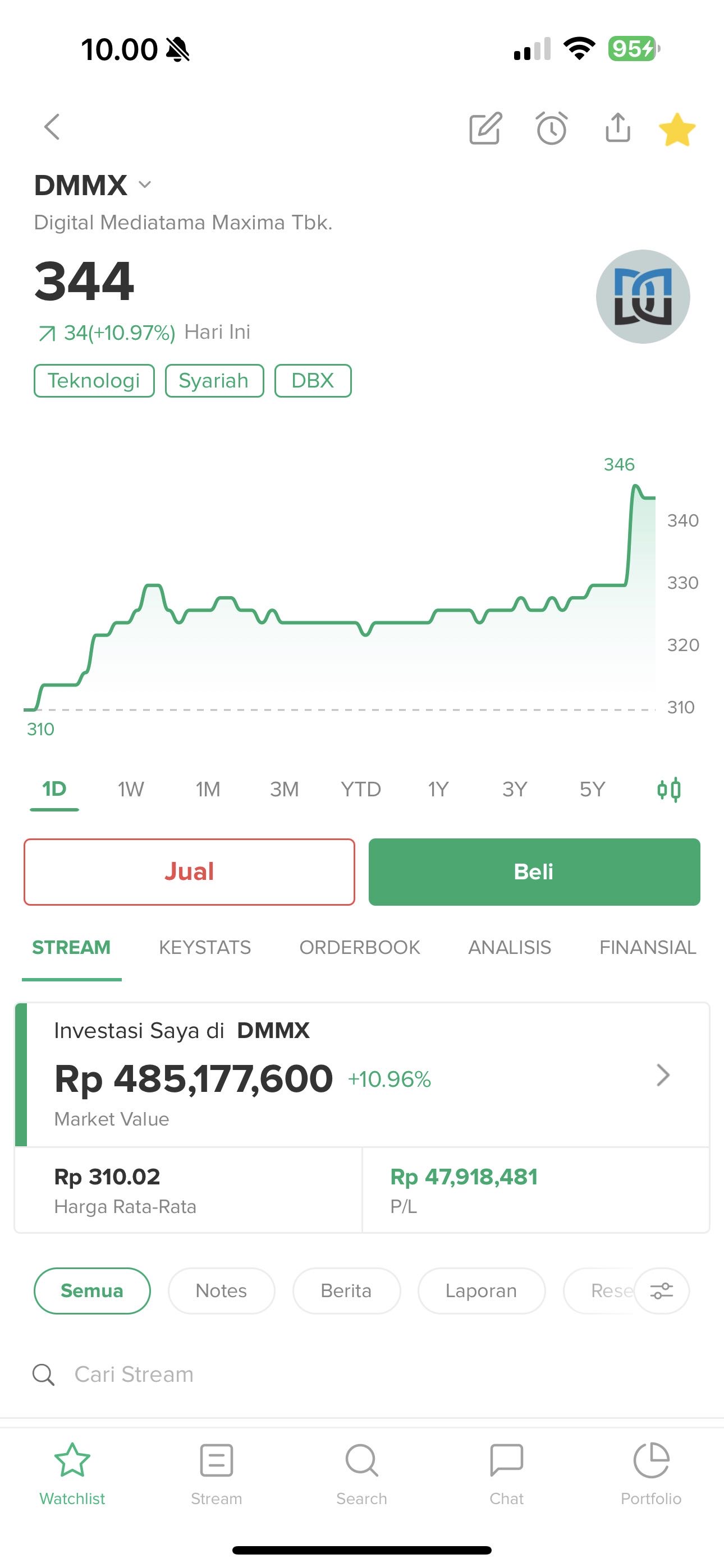 Saham: DMMX - PT. Digital Mediatama Maxima Tbk. | Stockbit