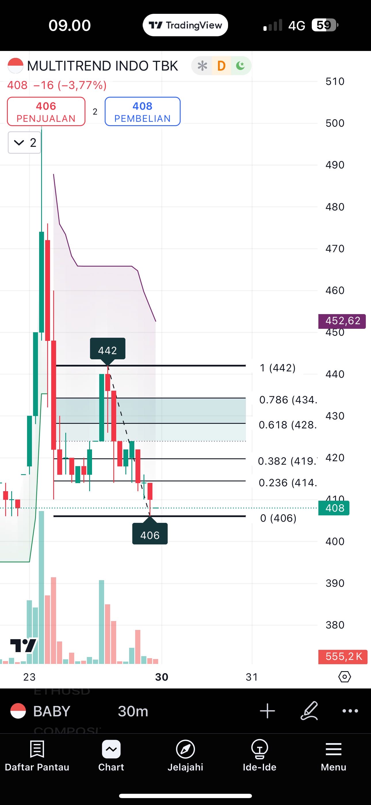 Saham: BABY - PT. Multitrend Indo Tbk. | Stockbit