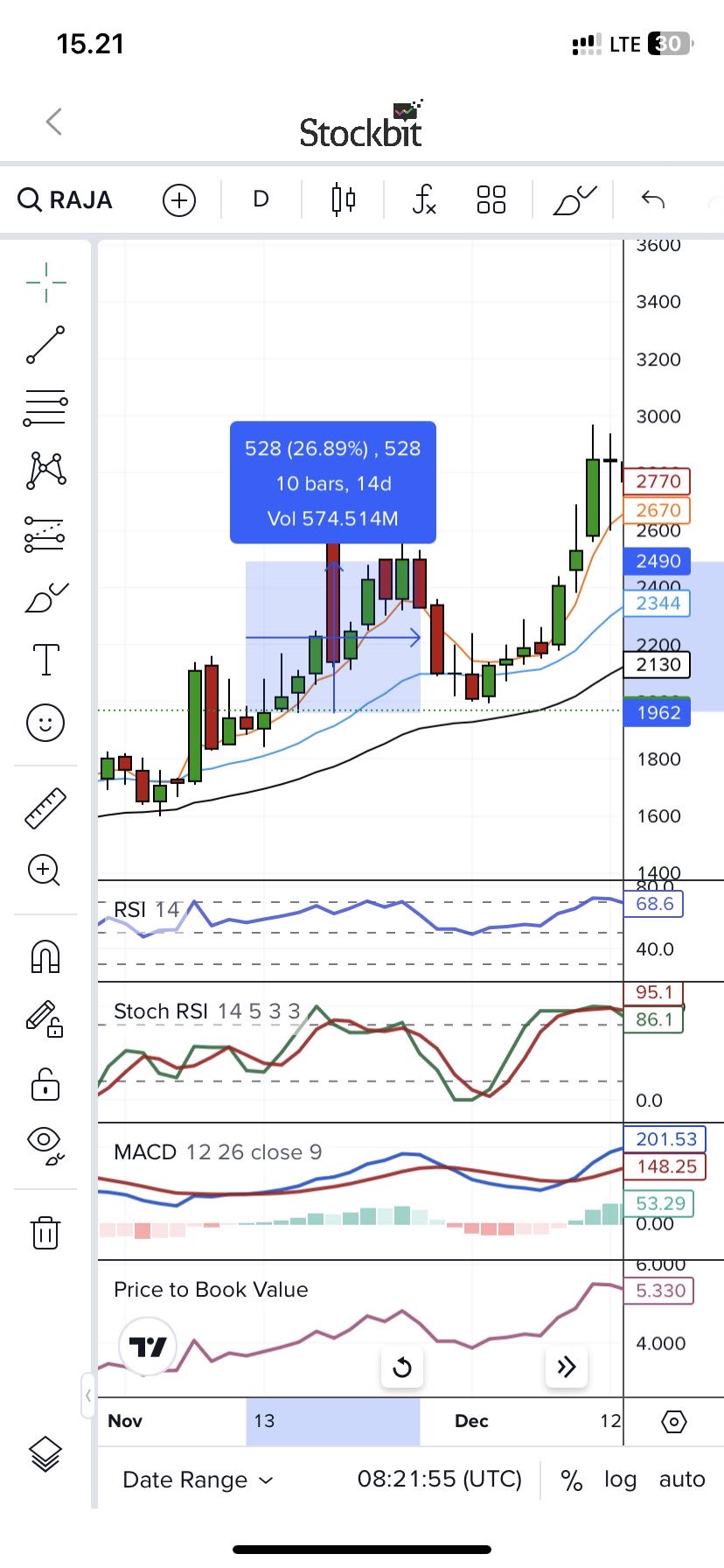 Saham: RAJA - PT. Rukun Raharja Tbk. | Stockbit
