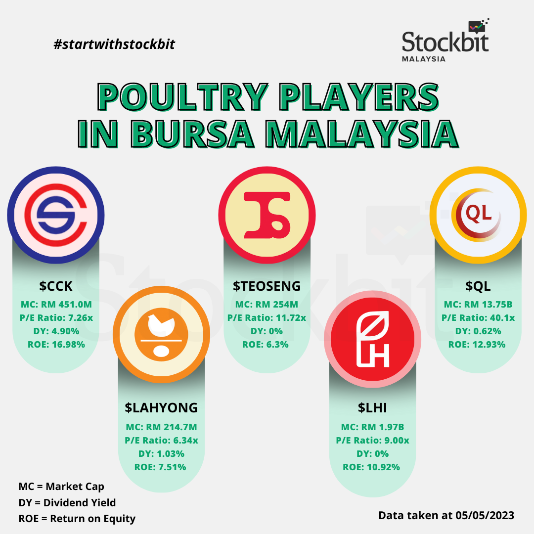 Saham: KLSE-LAYHONG - PT. Lay Hong Berhad | Stockbit