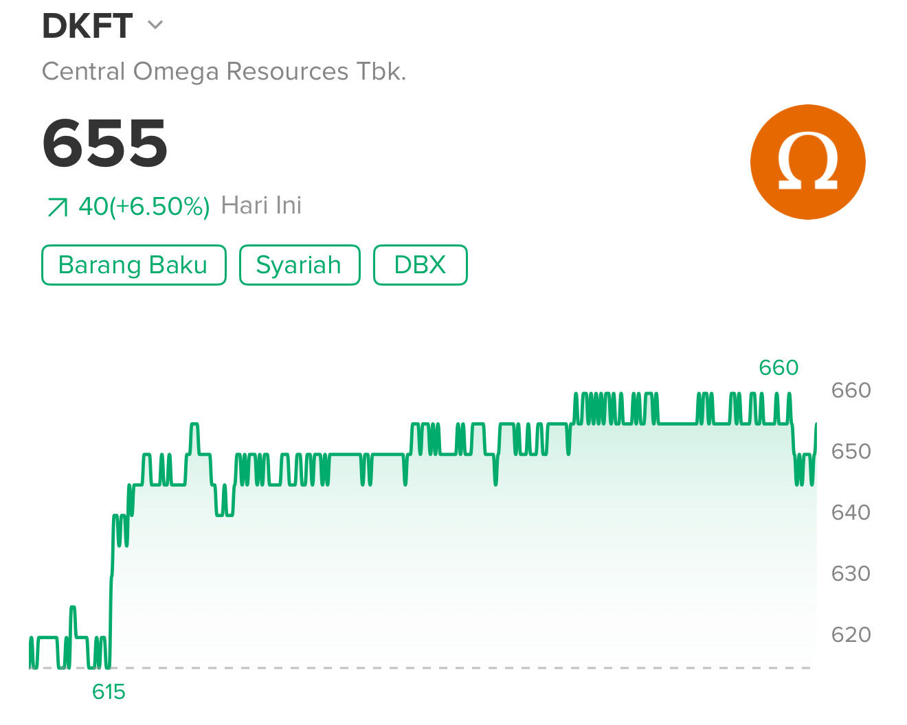 Saham: DKFT - PT. Central Omega Resources Tbk. | Stockbit