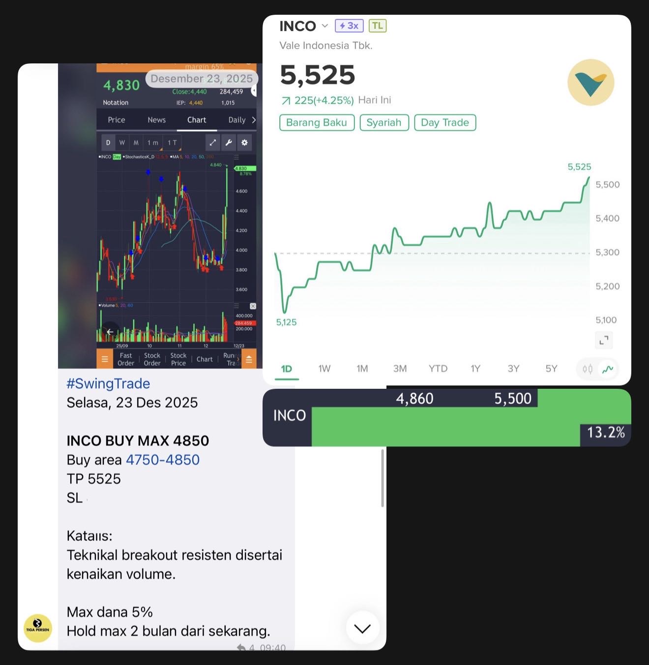 Saham: INCO - PT. Vale Indonesia Tbk. | Stockbit