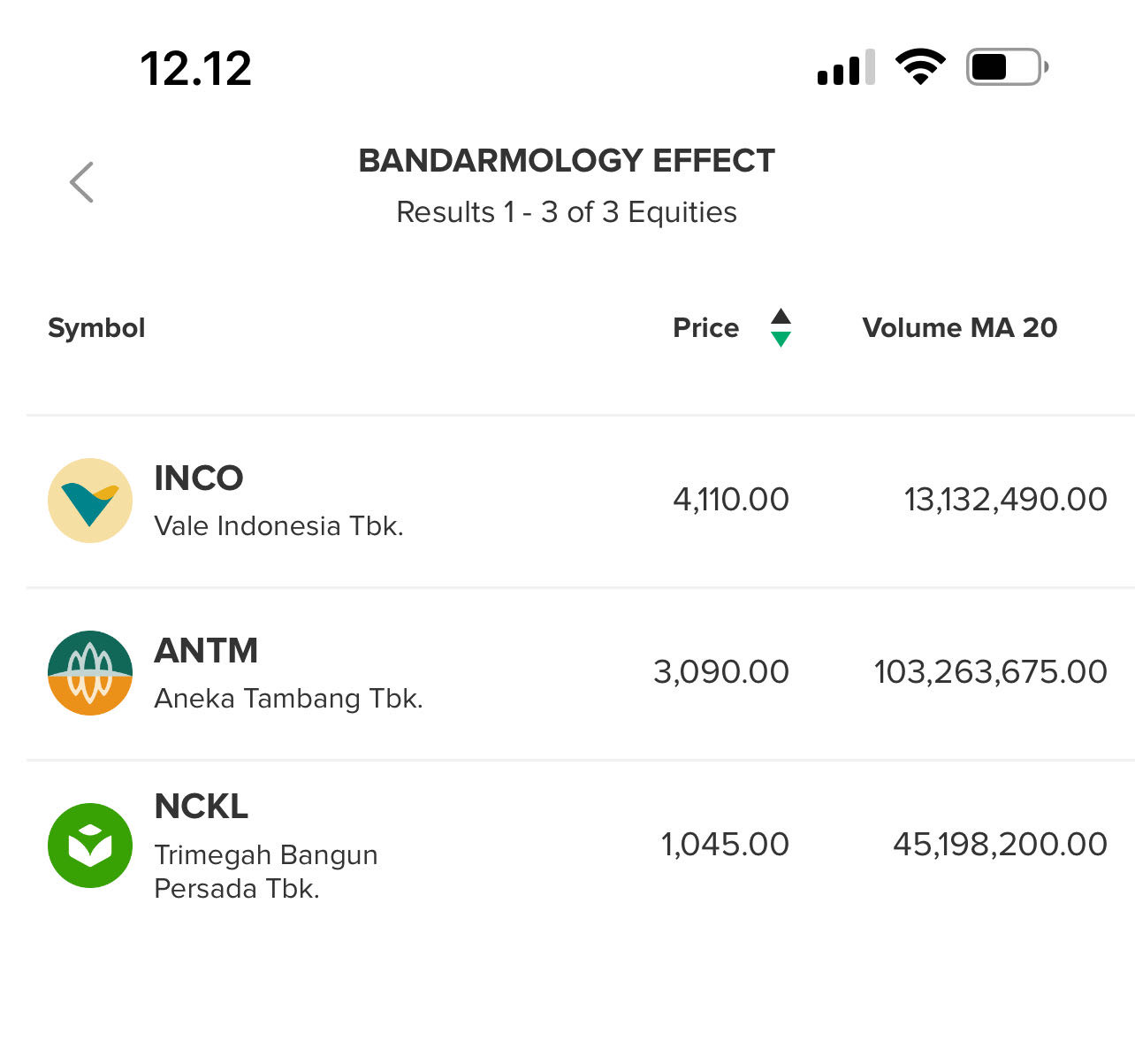 Saham: INCO - PT. Vale Indonesia Tbk. | Stockbit