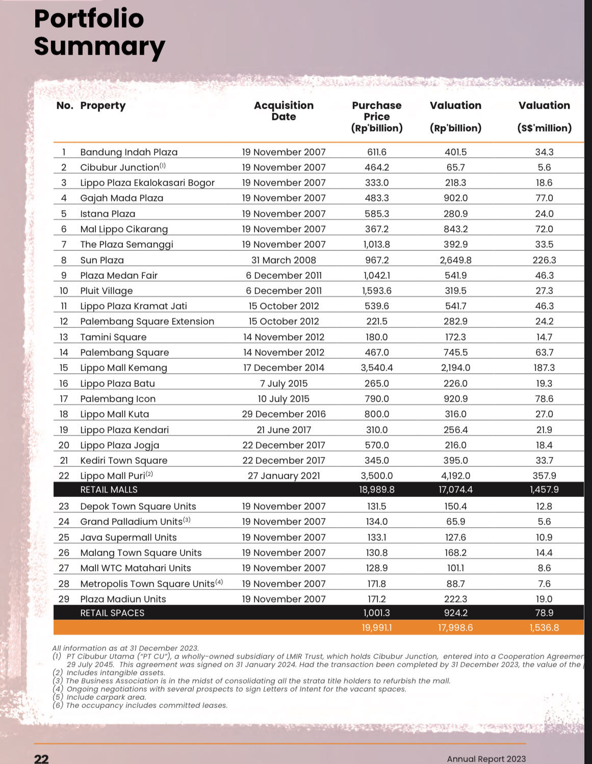 Saham: LPLI - PT. Star Pacific Tbk | Stockbit