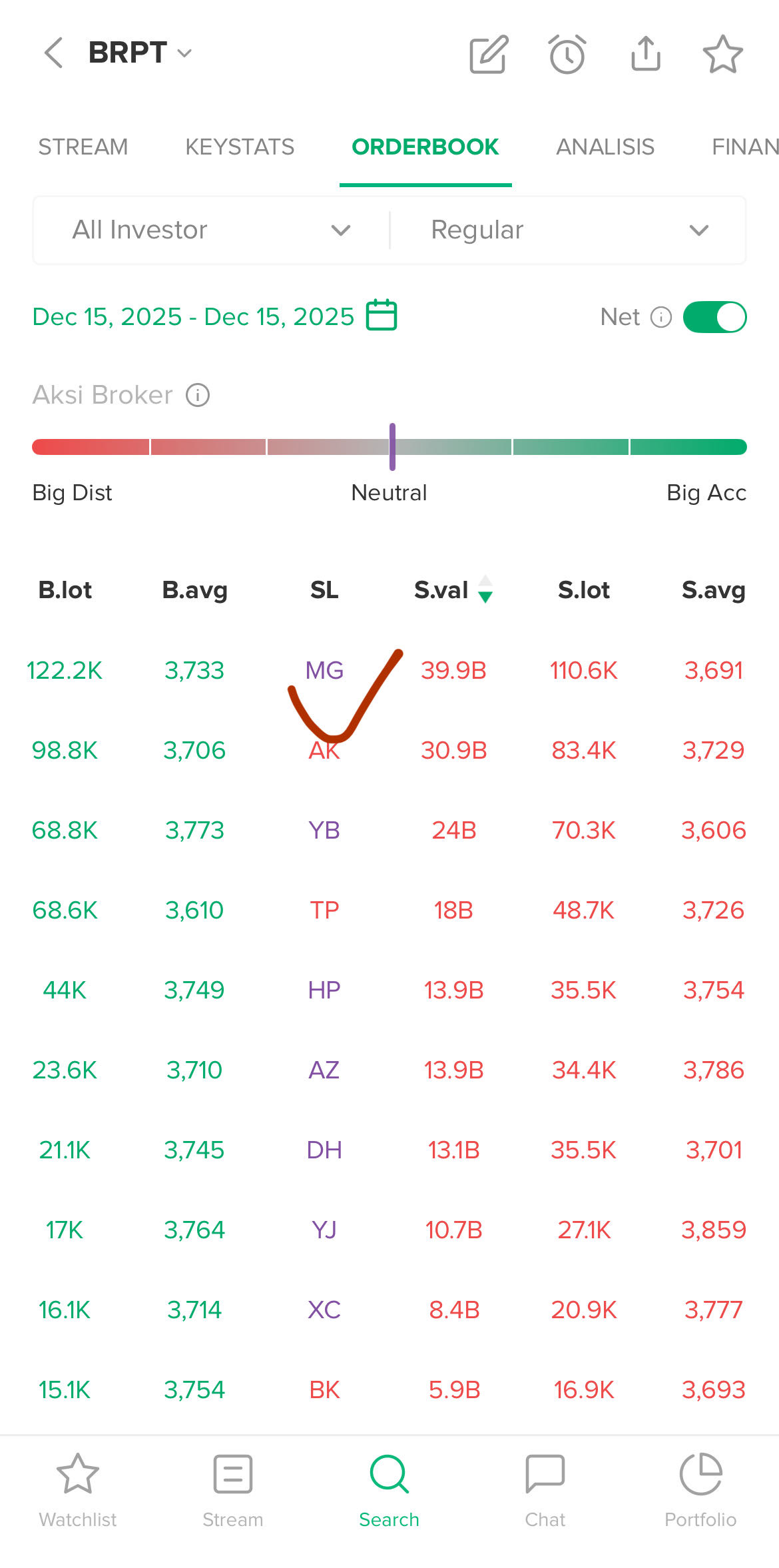 Saham: BRPT - PT. Barito Pacific Tbk. | Stockbit