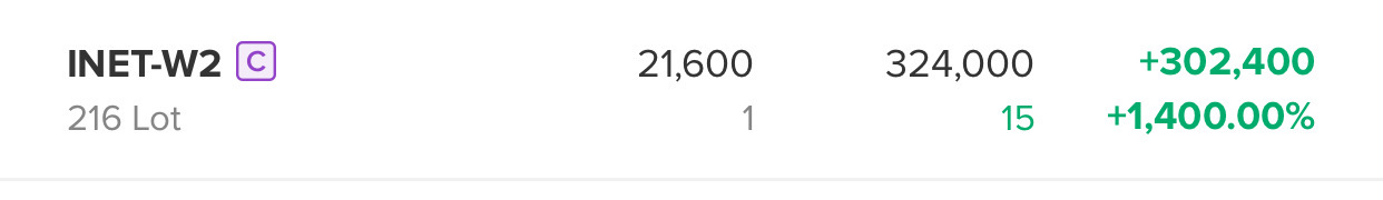 Saham INET-W (Waran Seri I Sinergi Inti Andalan Prima Tbk.) | Stockbit | Stockbit - Investasi ...