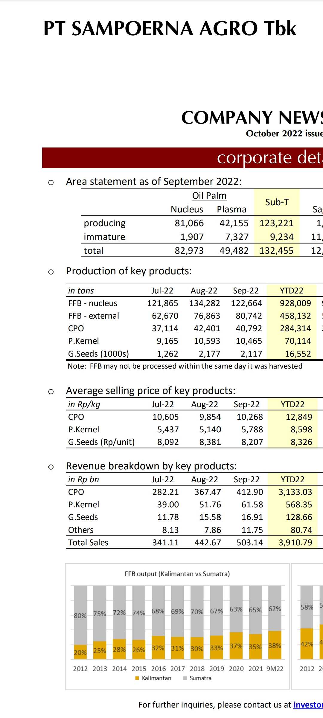 Saham: SGRO - PT. Sampoerna Agro Tbk. | Stockbit